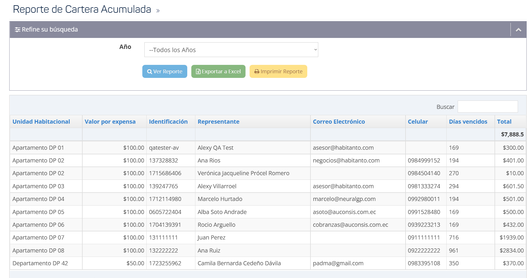 Reporte de Cartera Acumulada.